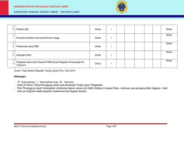 Bab 5. rencana implementasi | DOC