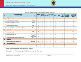Bab 5. rencana implementasi | DOC
