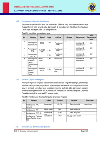 Bab 5. rencana implementasi | DOC
