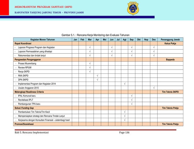 Bab 5. rencana implementasi | DOC