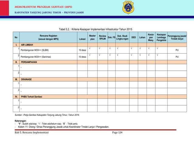 Bab 5. rencana implementasi | DOC