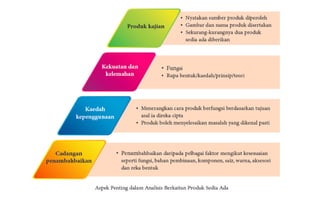 05 Penyelidikan dan Kajian Produk | PDF