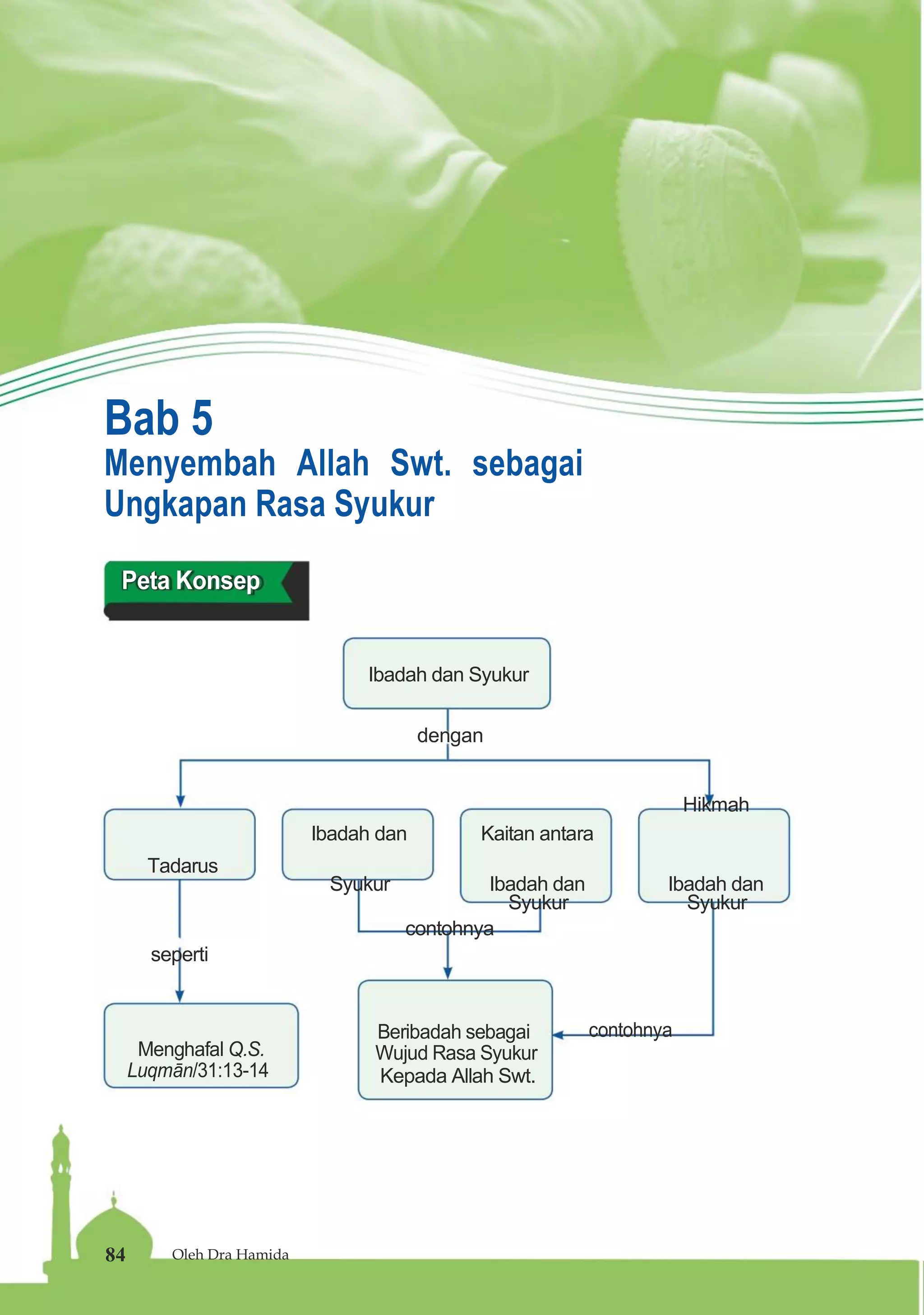 Bab 5 Menyembah Allah Swt. sebagai Ungkapan Rasa Syukur | PDF