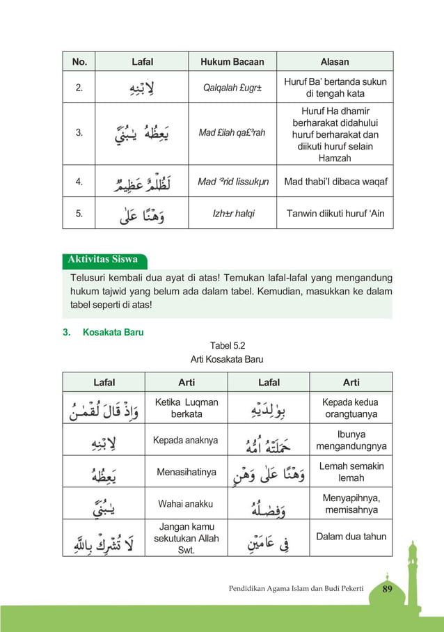 Bab 5 Menyembah Allah Swt. sebagai Ungkapan Rasa Syukur | PDF