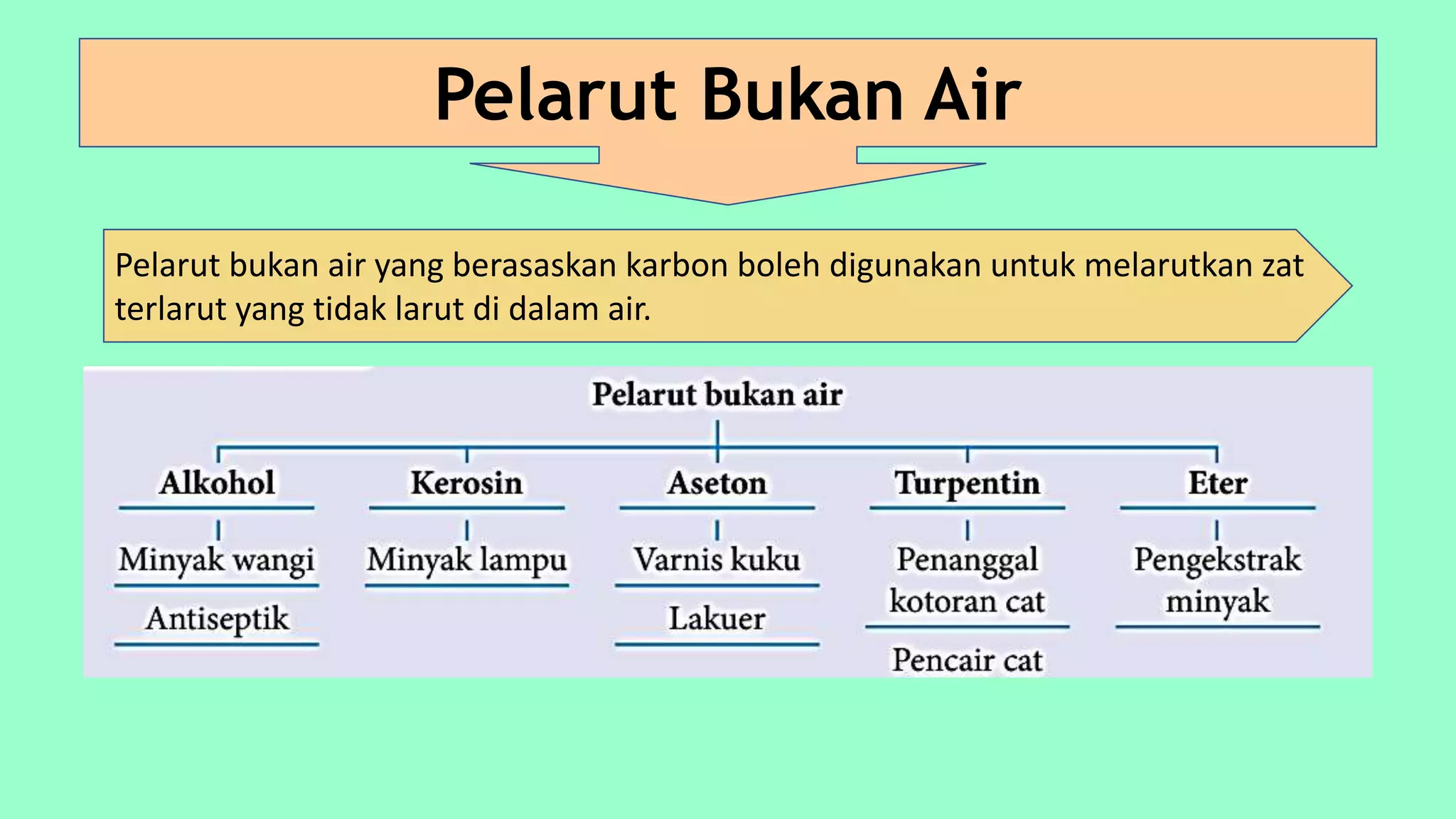 Bab 5. 5.2.3 Air sebagai pelarut semesta | PPTX