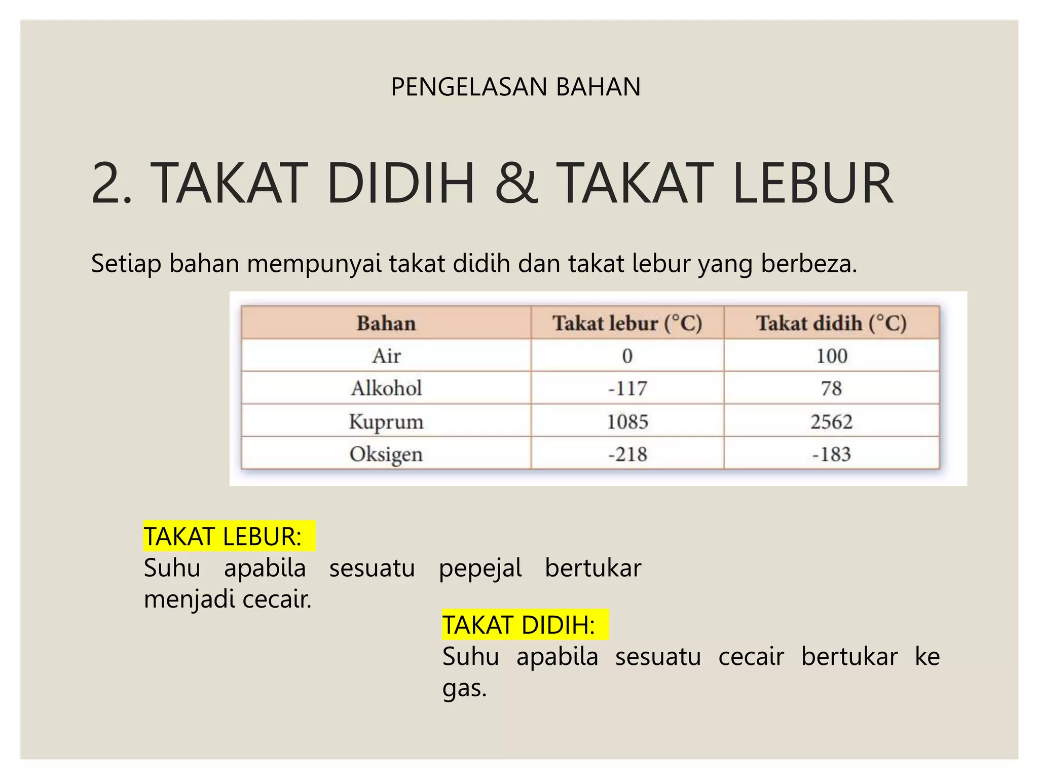 BAB 5 SAINS TINGKATAN 1.pptx