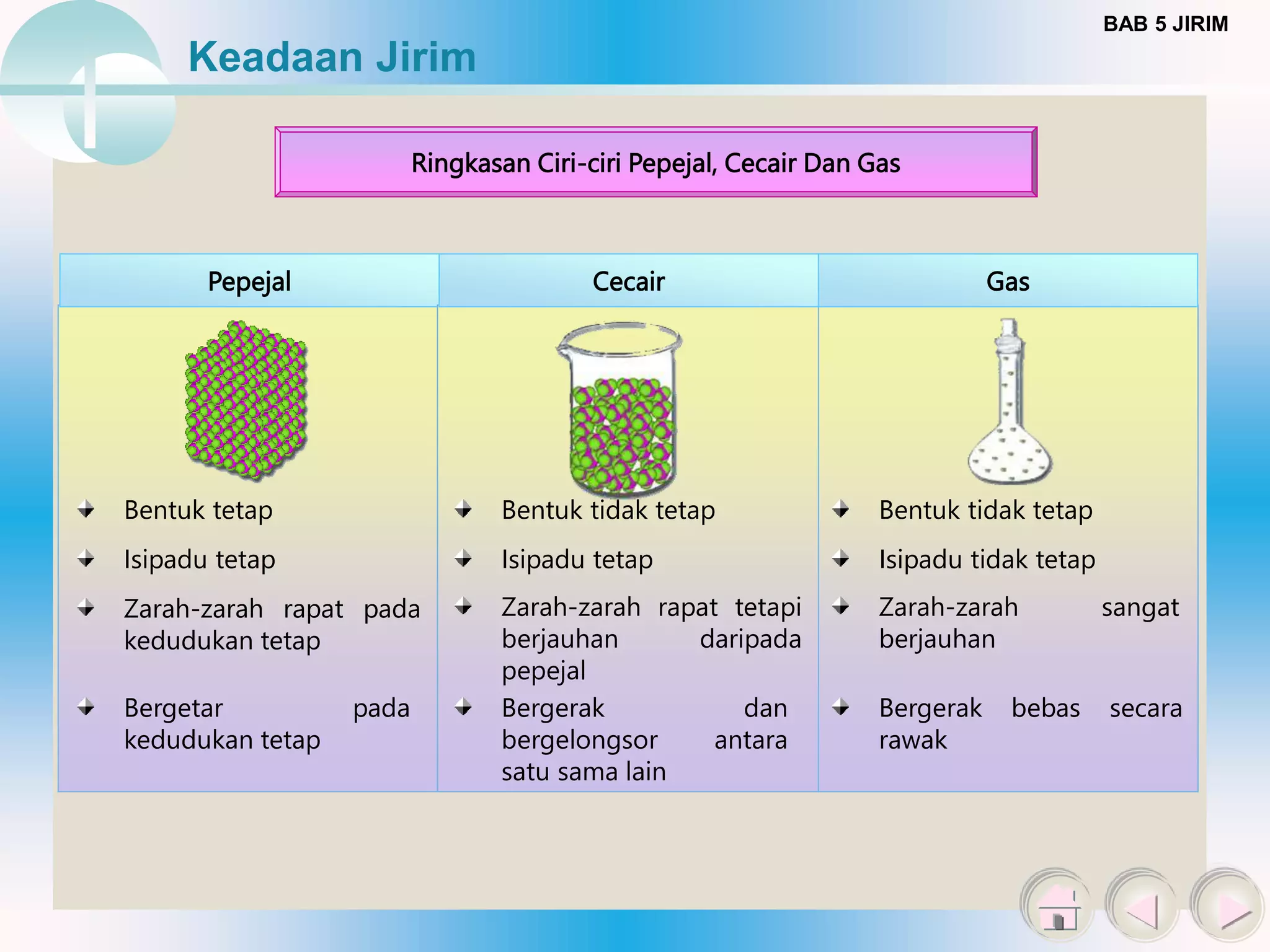 BAB 5 SAINS TINGKATAN 1.pptx