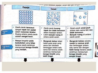 BAB 5 SAINS TINGKATAN 1.pptx