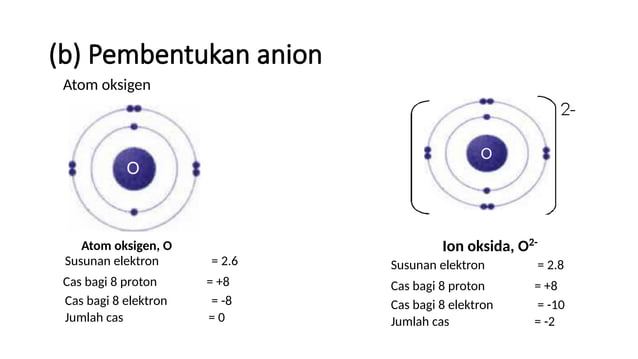 Bab 5.1 Asas Pembentukan Sebatian kimiA t4 | PPTX
