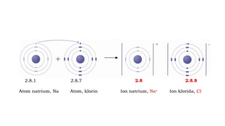 Bab 5.1 Asas Pembentukan Sebatian kimiA t4 | PPTX