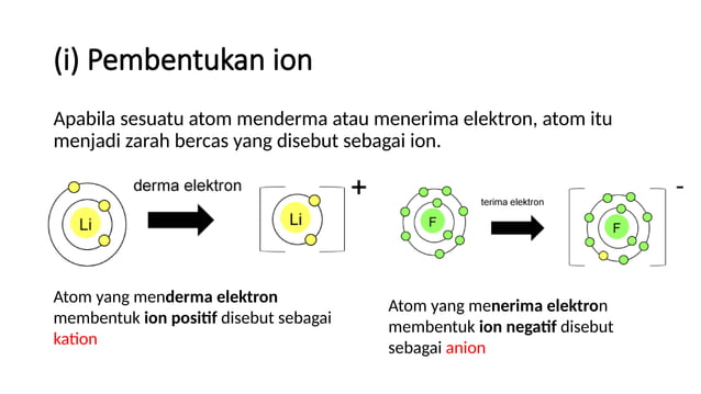 Bab 5.1 Asas Pembentukan Sebatian kimiA t4 | PPTX