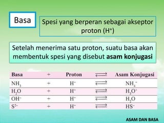 Bab 5 asam dan basa | PPTX