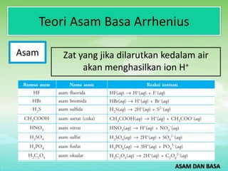 Bab 5 asam dan basa | PPTX
