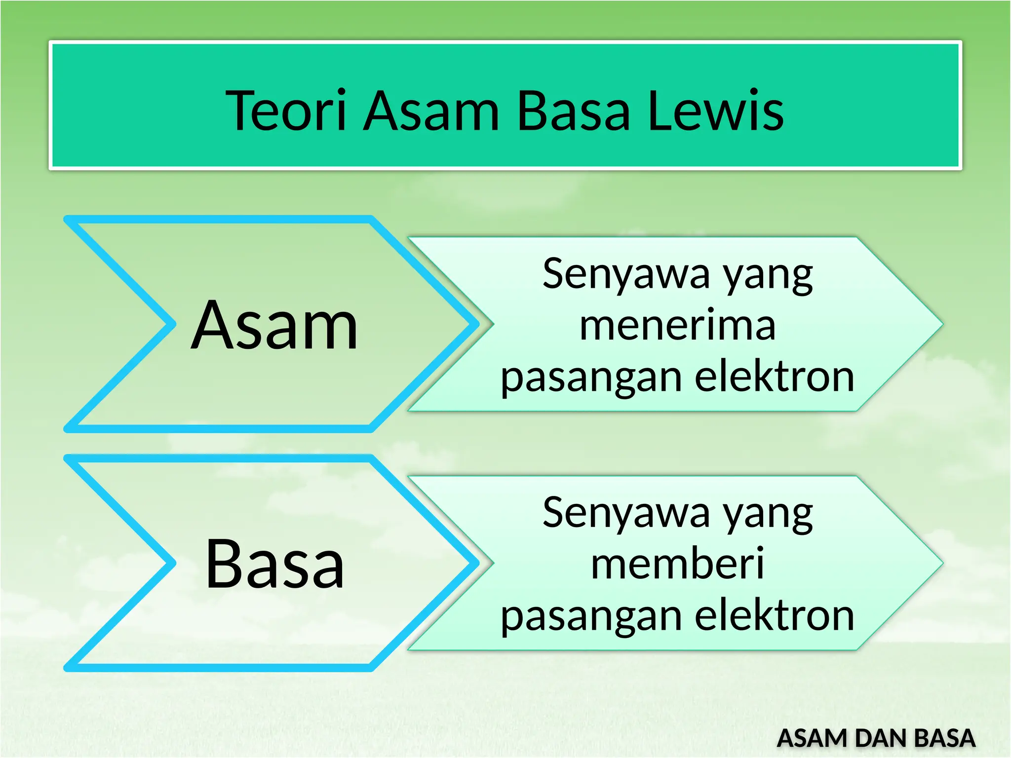Materi Pembelajaran Kimia tentang Asam Basa | PPT