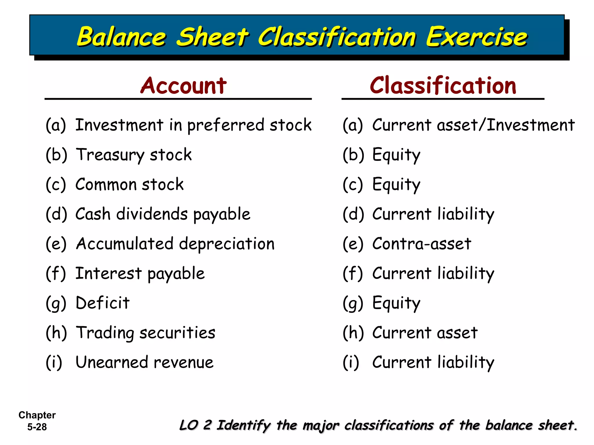 Bab 5 - Balance Sheet and Statement of Cash Flows | PPS