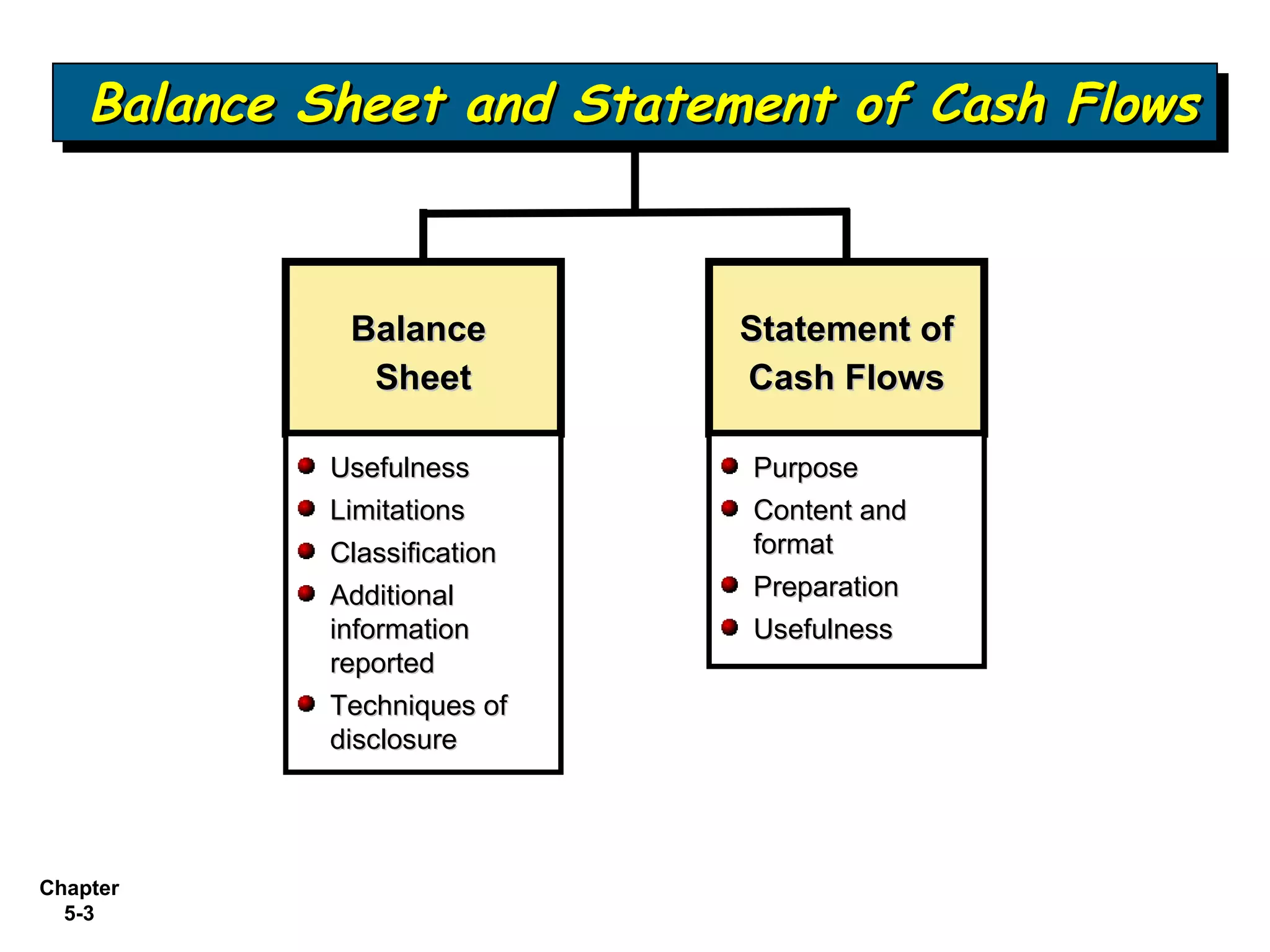 Bab 5 - Balance Sheet and Statement of Cash Flows | PPT