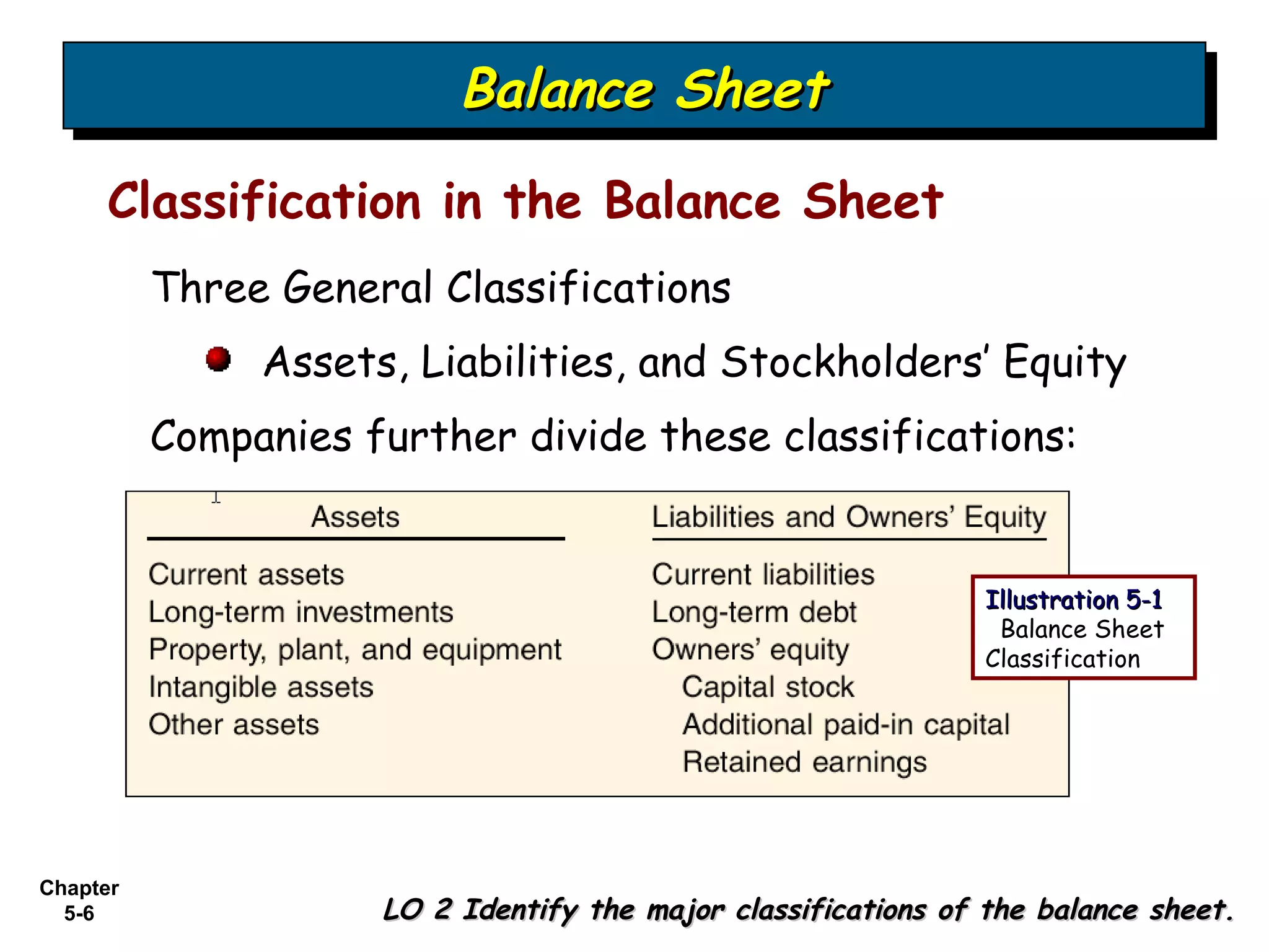 Bab 5 - Balance Sheet and Statement of Cash Flows | PPS