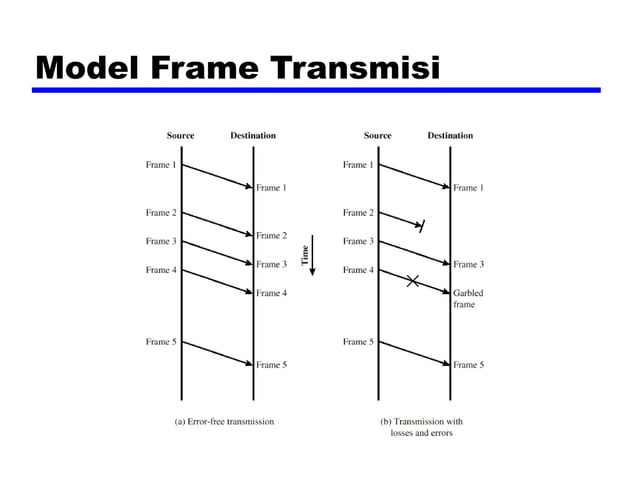 BAB 5 - DATA LINK CONTROL.ppt