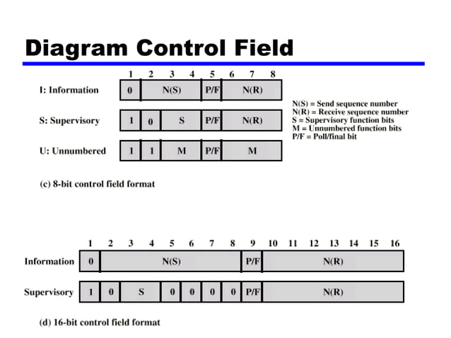 BAB 5 - DATA LINK CONTROL.ppt
