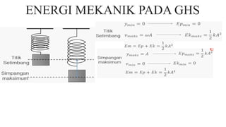 MATERI FISIKA GETARAN HARMONIS SEDERHANA.pptx