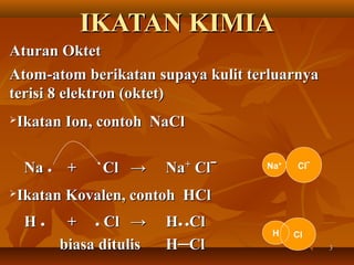 Bab5 ikatan kimia | PPT