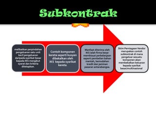Bab 5 - Industri Kecil & Sederhana | PPTX