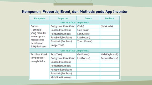 BAB 5 - PENGEMBANGAN APLIKASI MOBILE DENGAN LIBRARY KECERDASAN ...