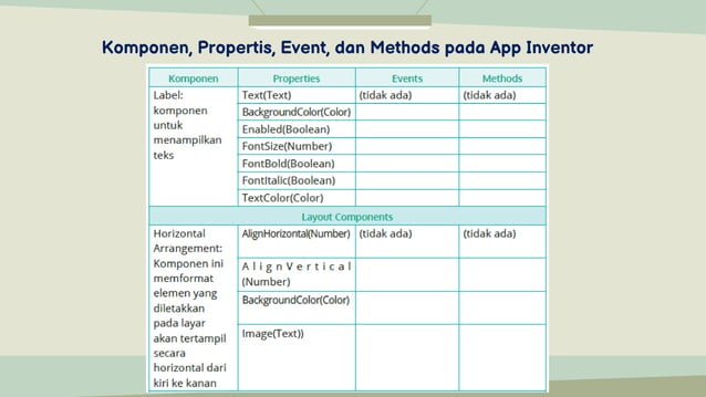 BAB 5 - PENGEMBANGAN APLIKASI MOBILE DENGAN LIBRARY KECERDASAN ...