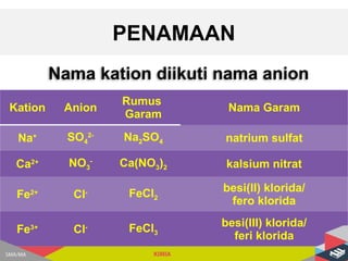 Bab 5 - Rumus Kimia, Tata nama dan Hukum dasar.pptx