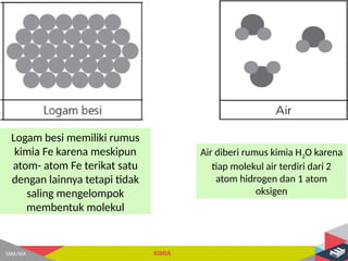 Bab 5 - Rumus Kimia, Tata nama dan Hukum dasar.pptx