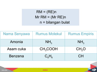 Bab 5 - Rumus Kimia, Tata nama dan Hukum dasar.pptx