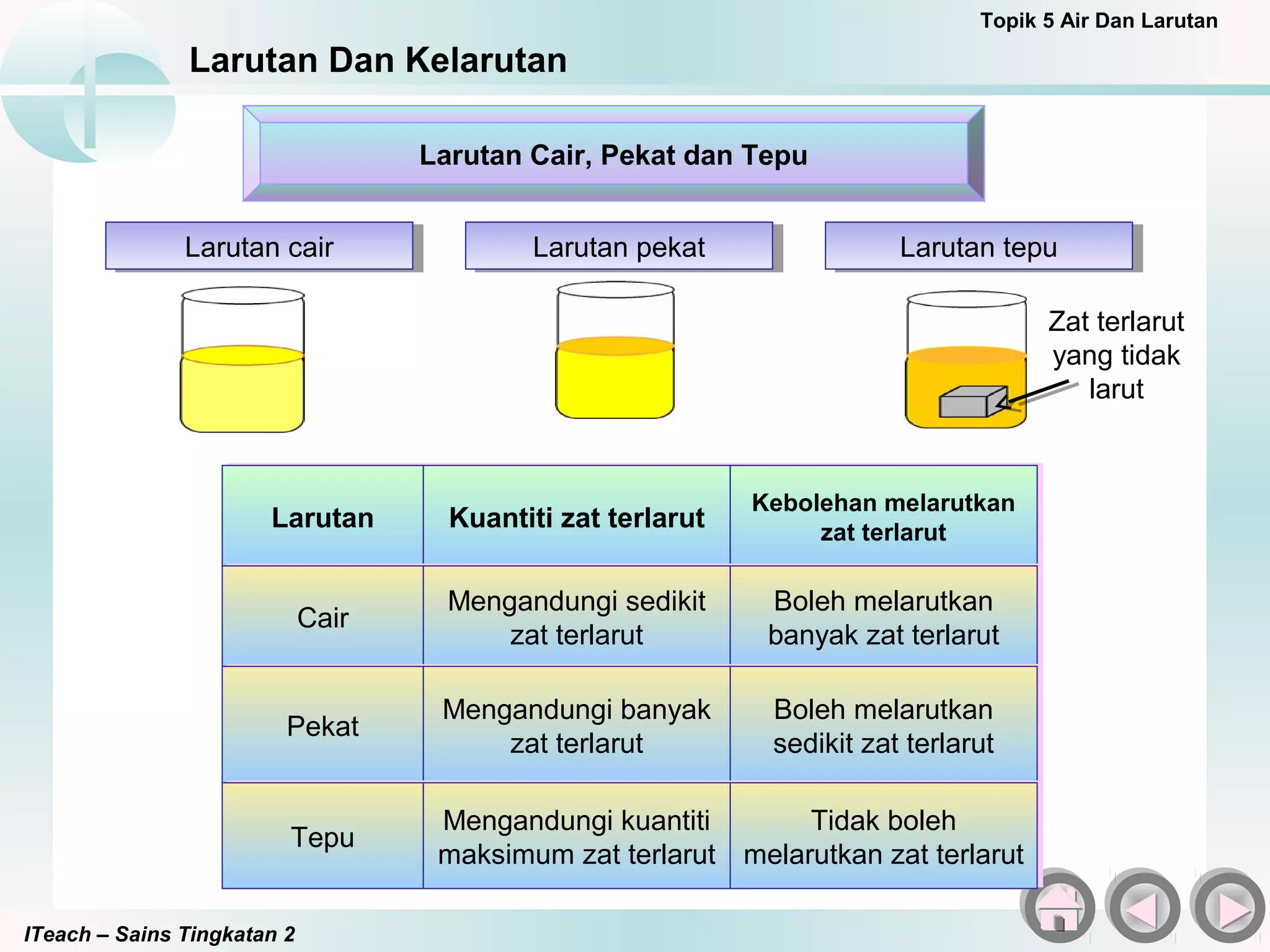 Bab 5 Air dan Larutan | PPT