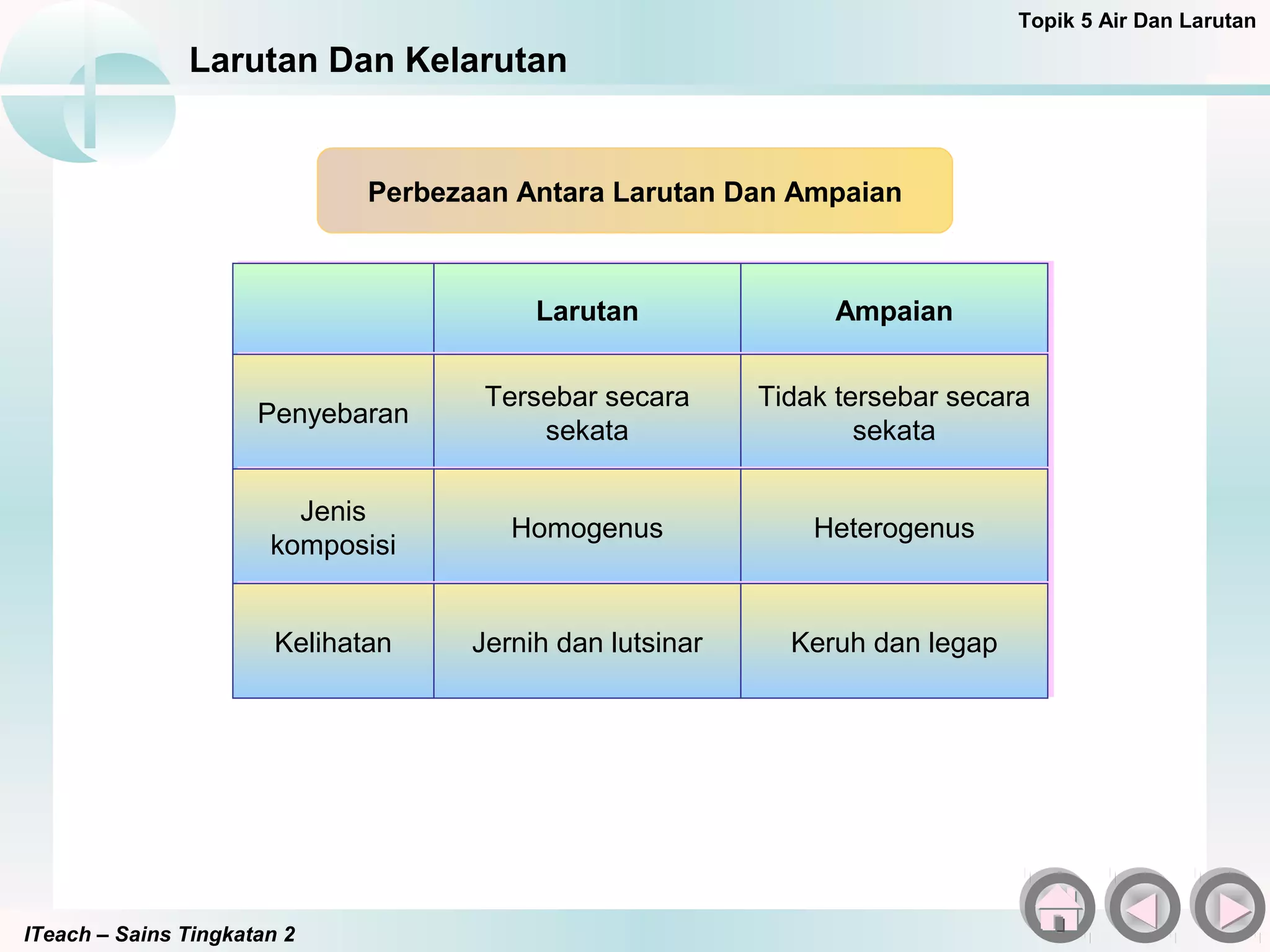 Bab 5 Air dan Larutan | PPT