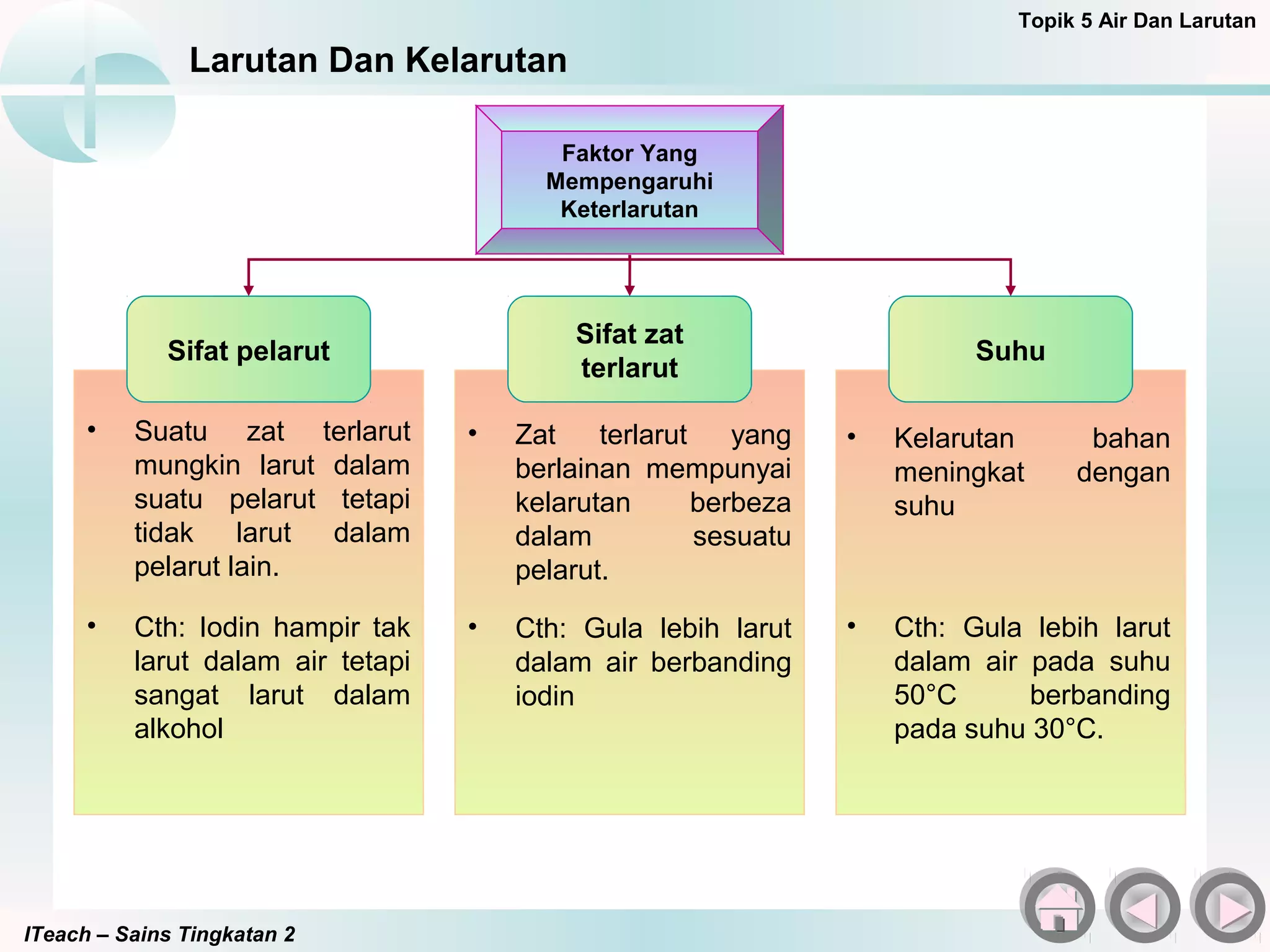 Bab 5 Air dan Larutan | PPT
