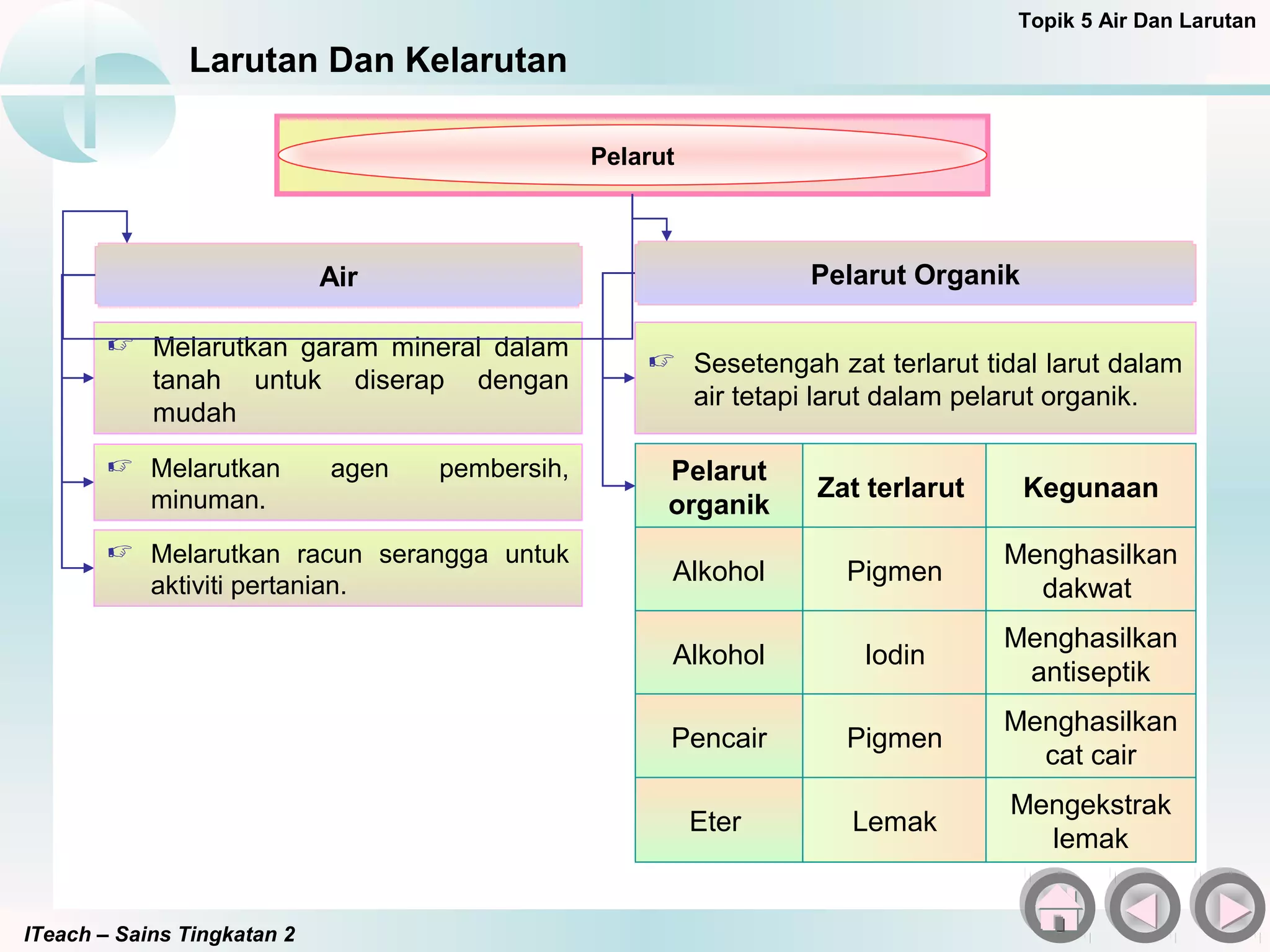 Bab 5 Air dan Larutan | PPT