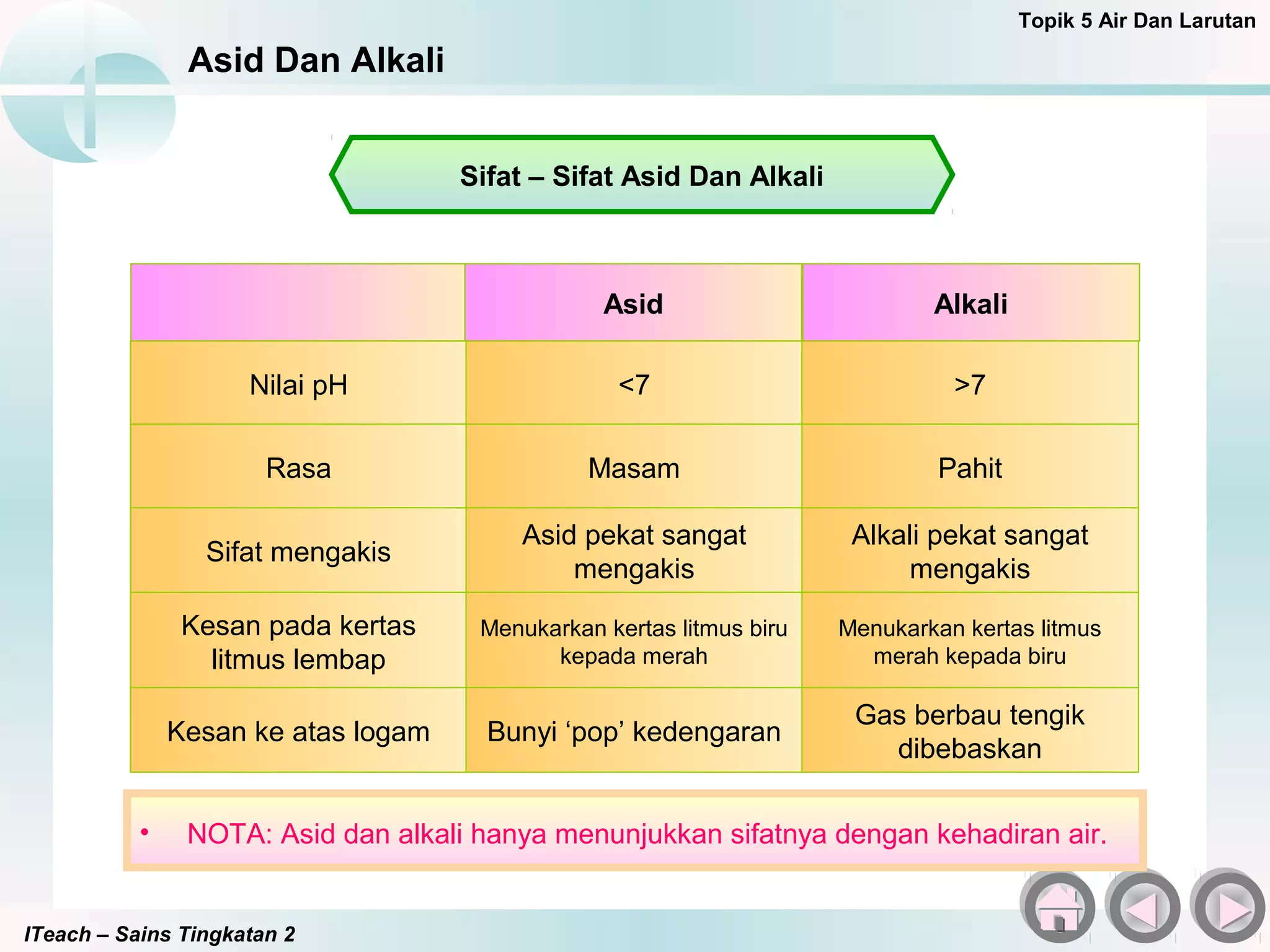 Bab 5 Air dan Larutan | PPT