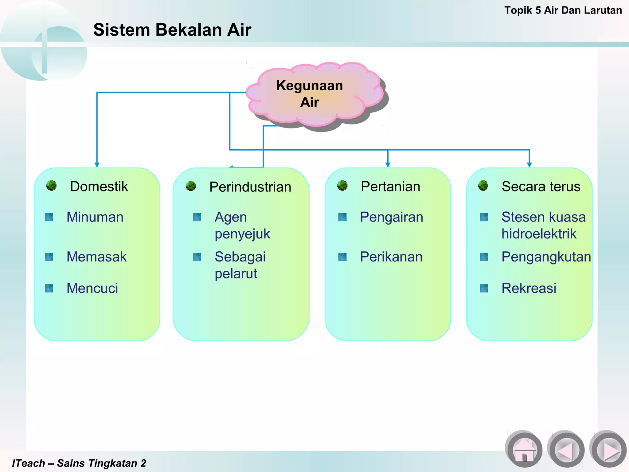 Bab 5 Air dan Larutan | PPT