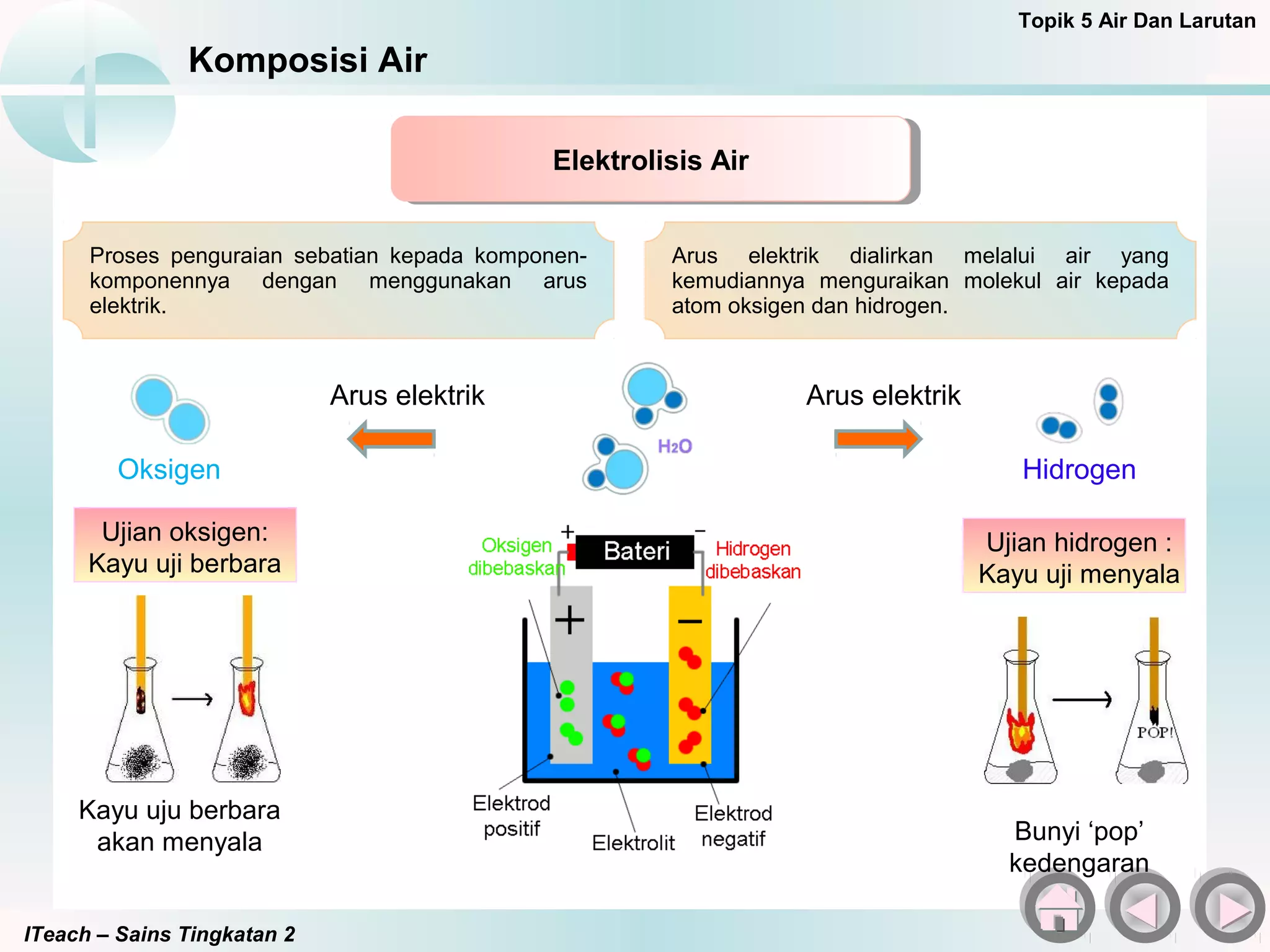 Bab 5 Air dan Larutan | PPT