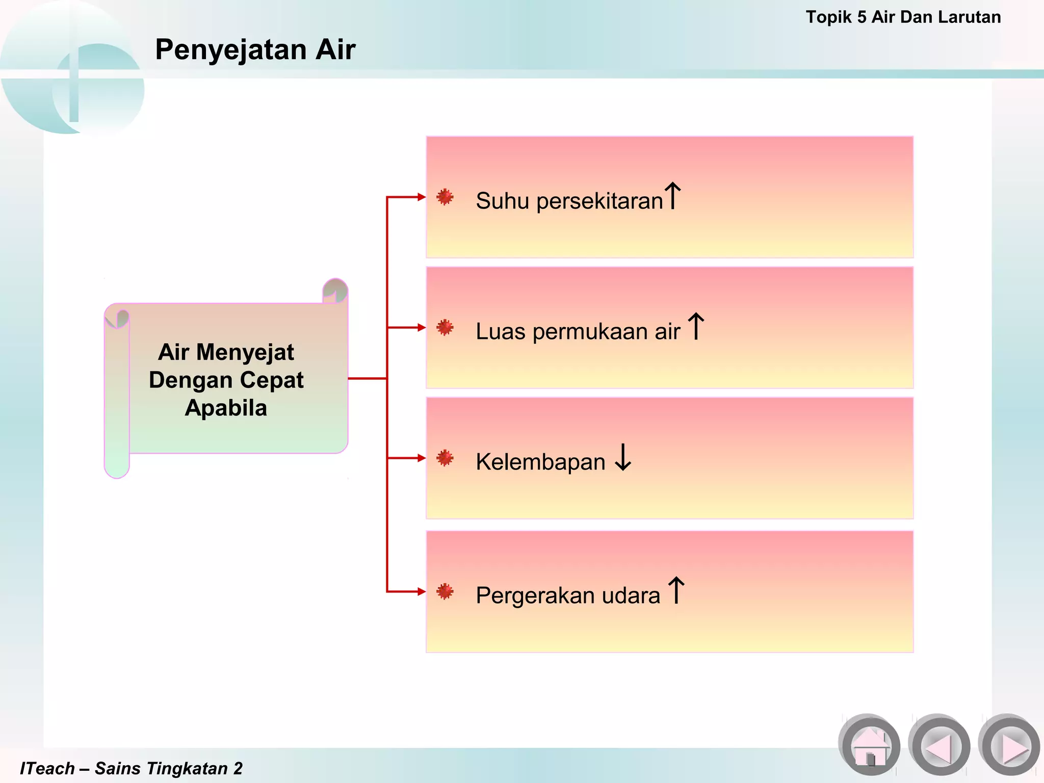 Bab 5 Air dan Larutan | PPT