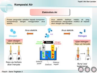 Bab 5 Air dan Larutan | PPT