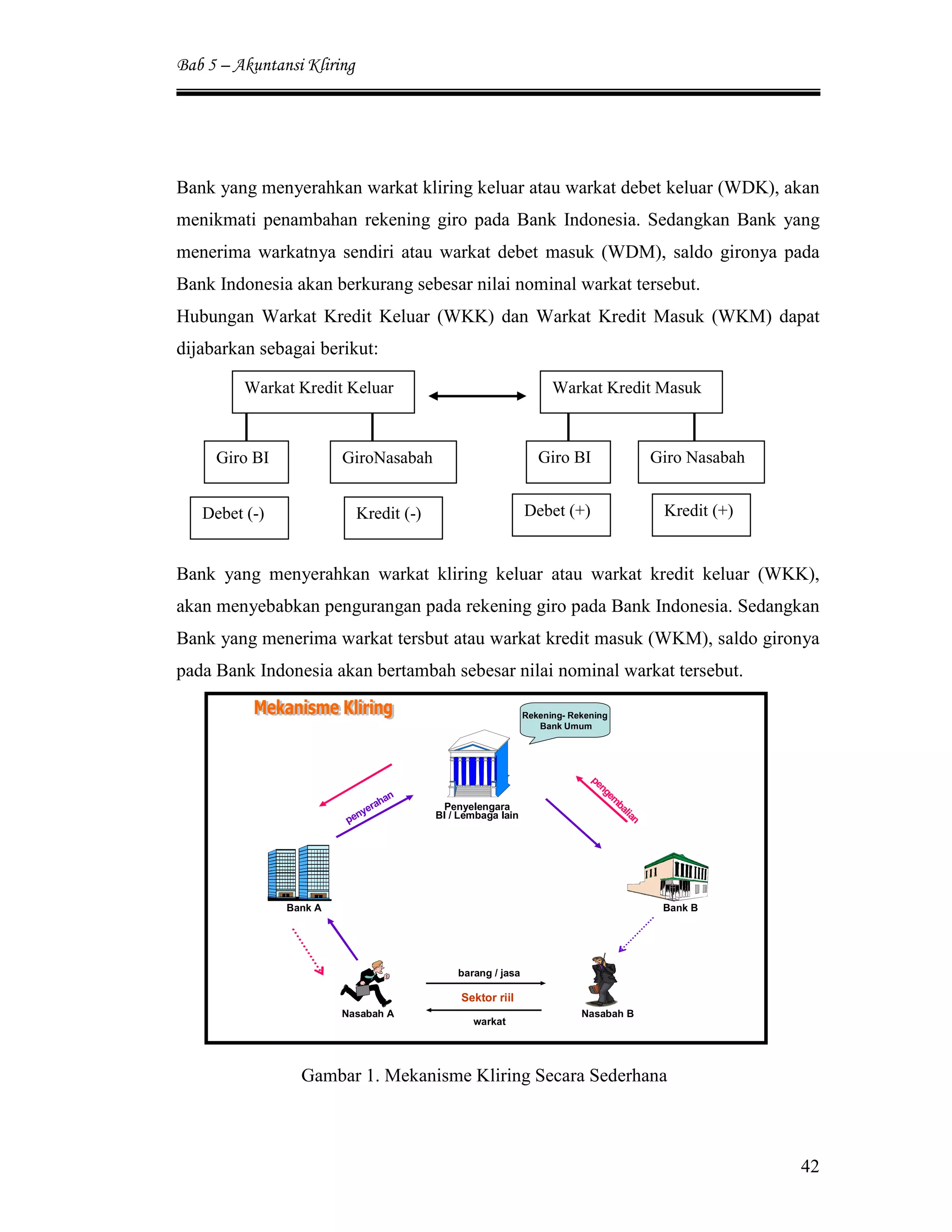 BAB+5+AKUNTANSI+KLIRING.pdf