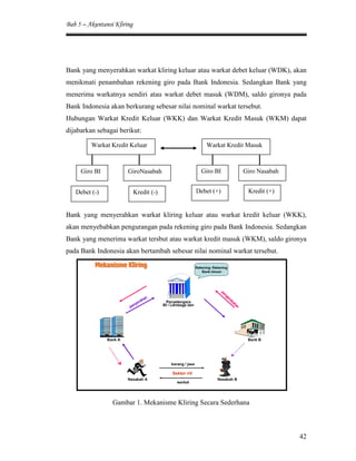 BAB+5+AKUNTANSI+KLIRING.pdf