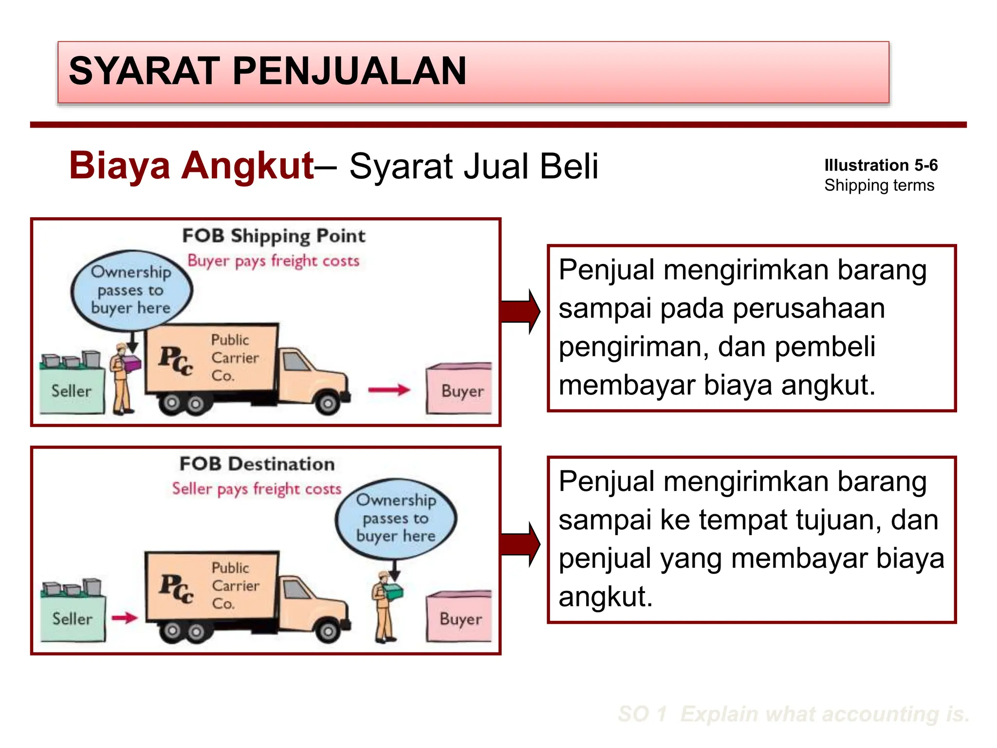 Bab 5 Akuntansi perusahaan dagang praktikum.ppt