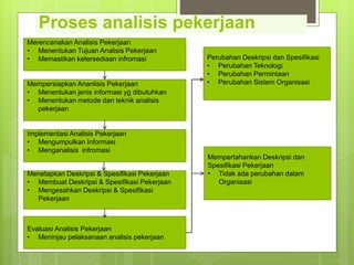 Bab 5 Analisis Pekerjaan | PPT