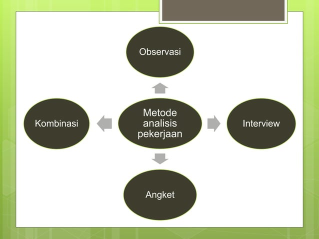Bab 5 Analisis Pekerjaan | PPT
