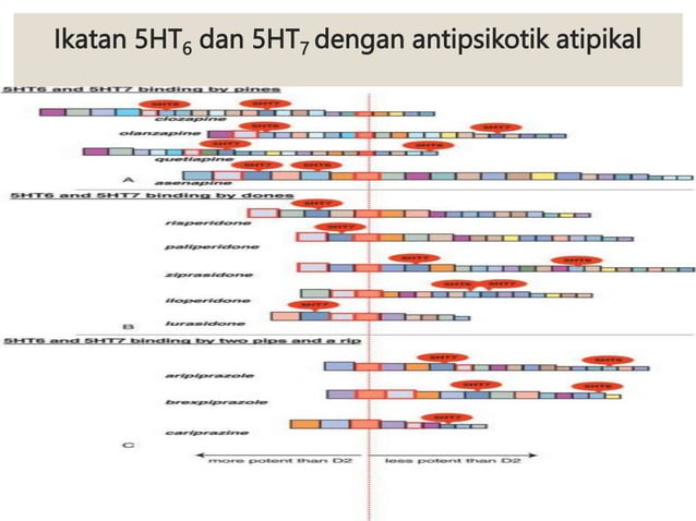 Bab_5_Antipsikotik_pptx.pptx
