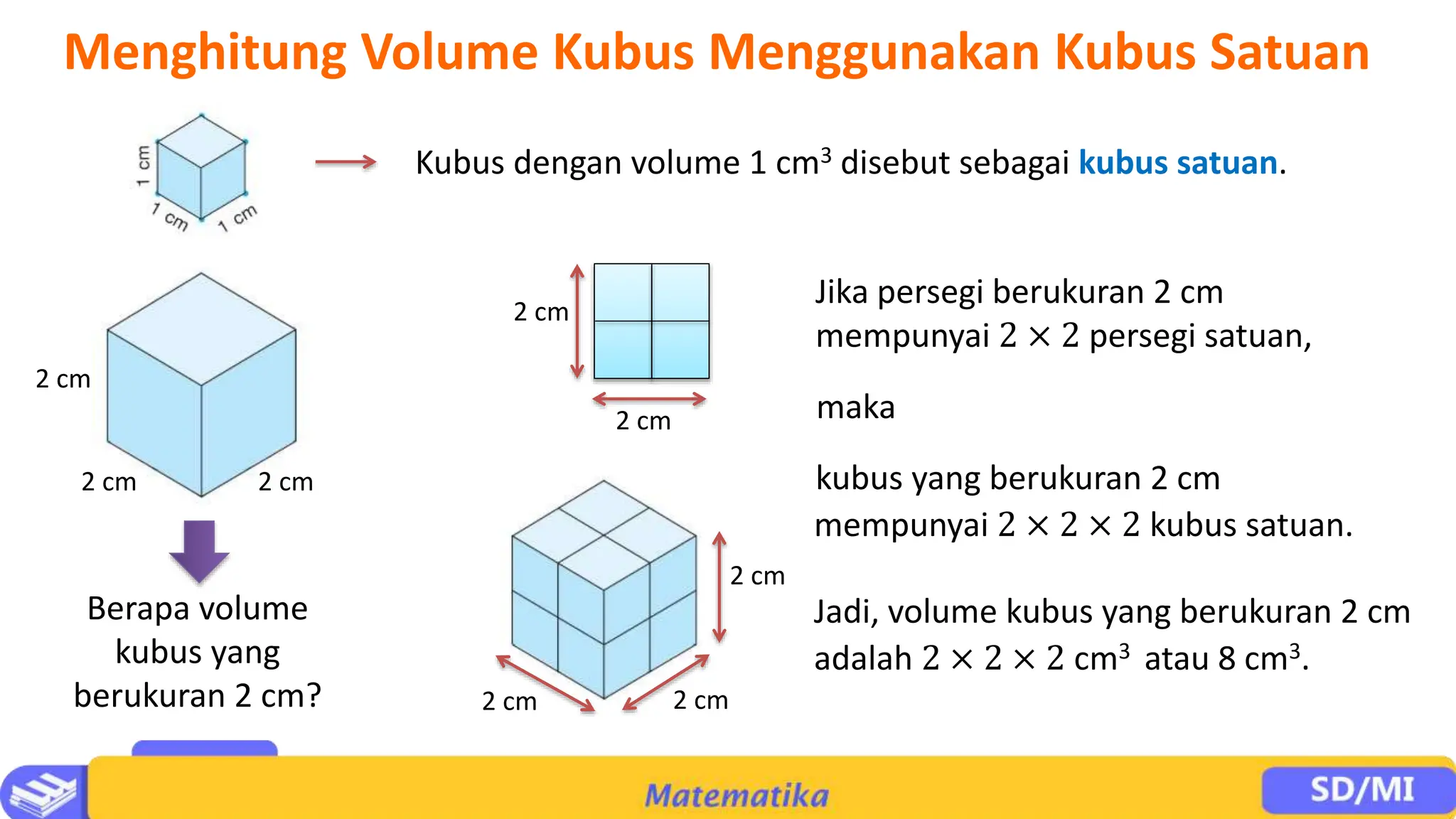 Bab 5 Bangun Ruang MATEMATIKA KELAS 5.pptx