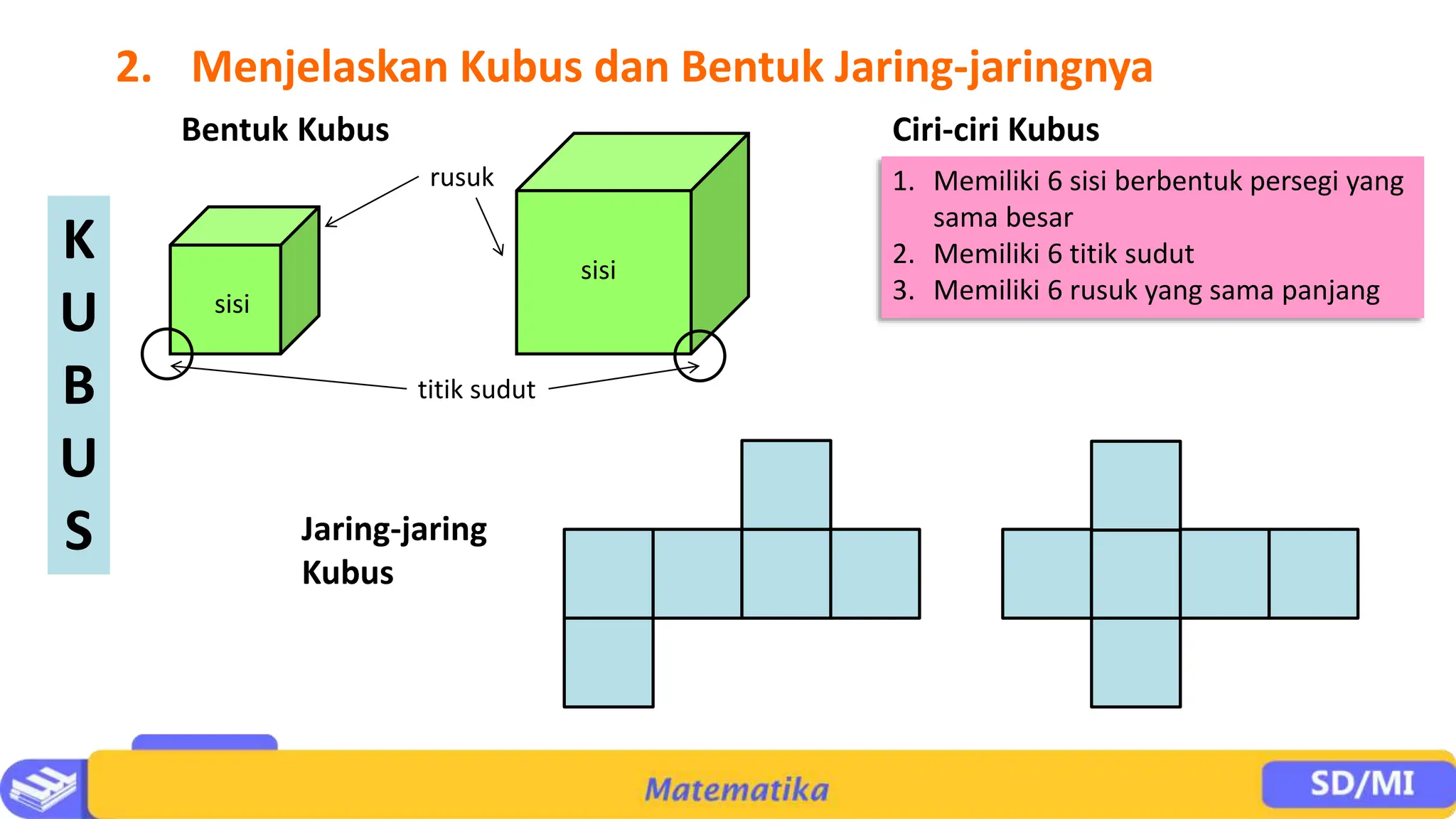 Bab 5 Bangun Ruang MATEMATIKA KELAS 5.pptx