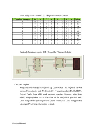 Bab 5 counter | PDF