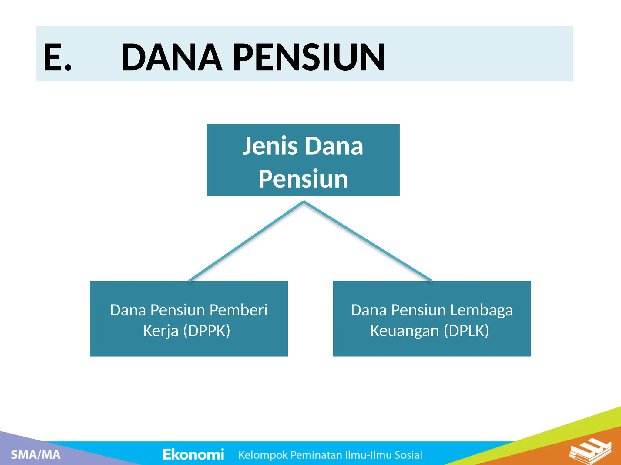 BAB 5 Dana Pensiun.pptx materi ekonomi sma | PPTX